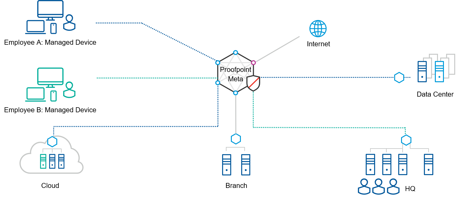 Secure Remote Access | Proofpoint US Secure Remote Access | Proofpoint US