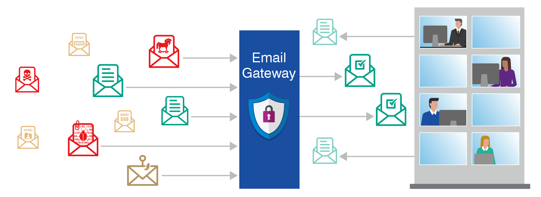 What Is Email Security Defining Security Of Email Proofpoint US What Is Email Security Defining Security Of Email Proofpoint US