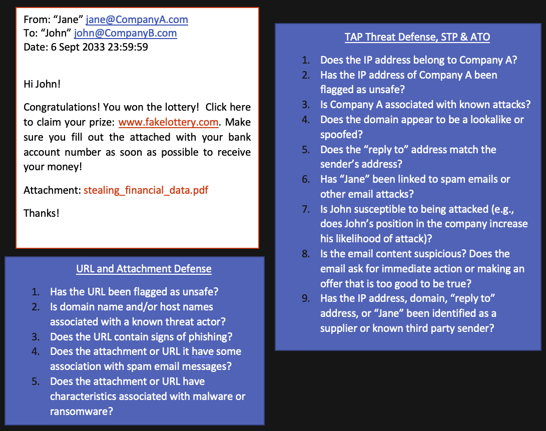 Data Privacy Information Sheet: Proofpoint Targeted Attack Protection ...