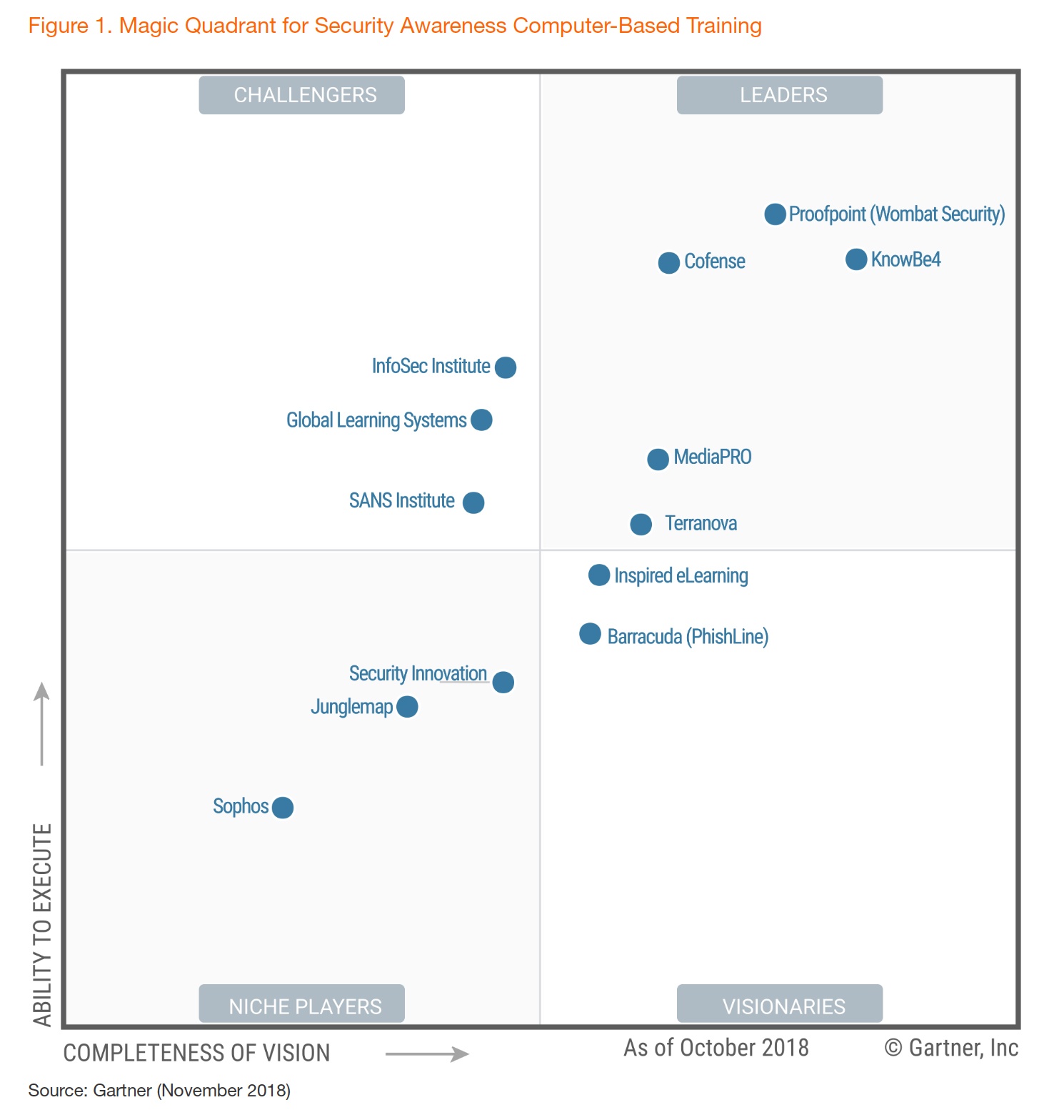 Gartner Magic Quadrant Threat Intelligence | Porn Sex Picture Gartner Magic Quadrant Threat Intelligence | Porn Sex Picture