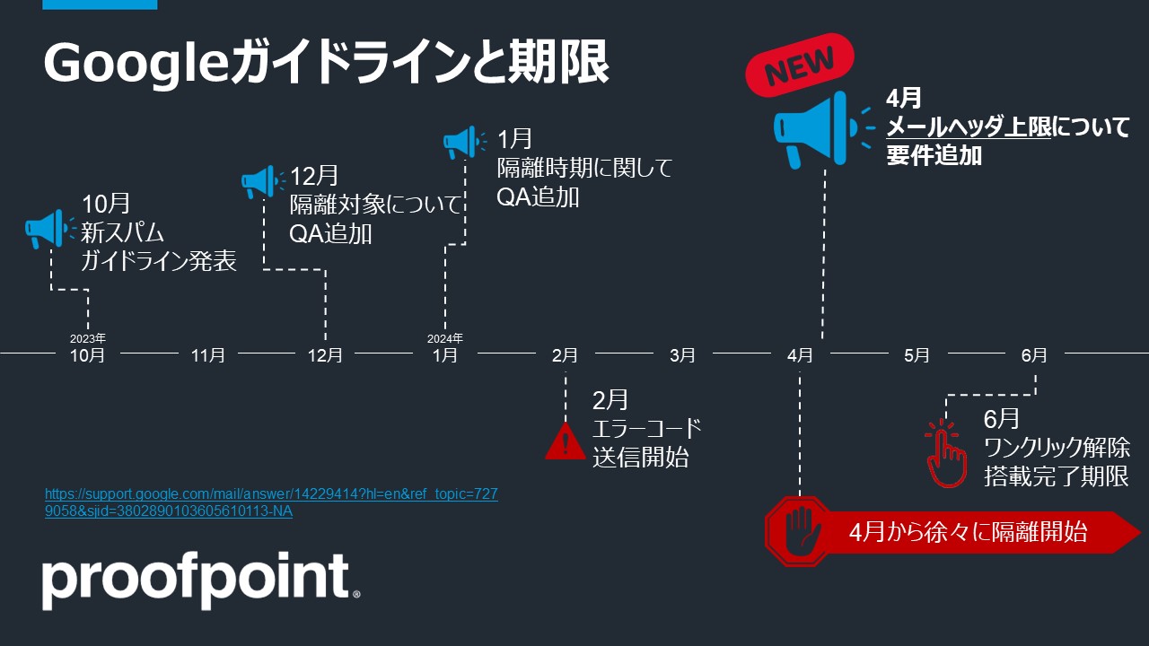 GoogleとYahooの新Eメール認証要件への短い対応タイムライン | Proofpoint JP