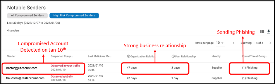 Hidden Risk: How to Recognize and Prevent Supply Chain Attacks ...
