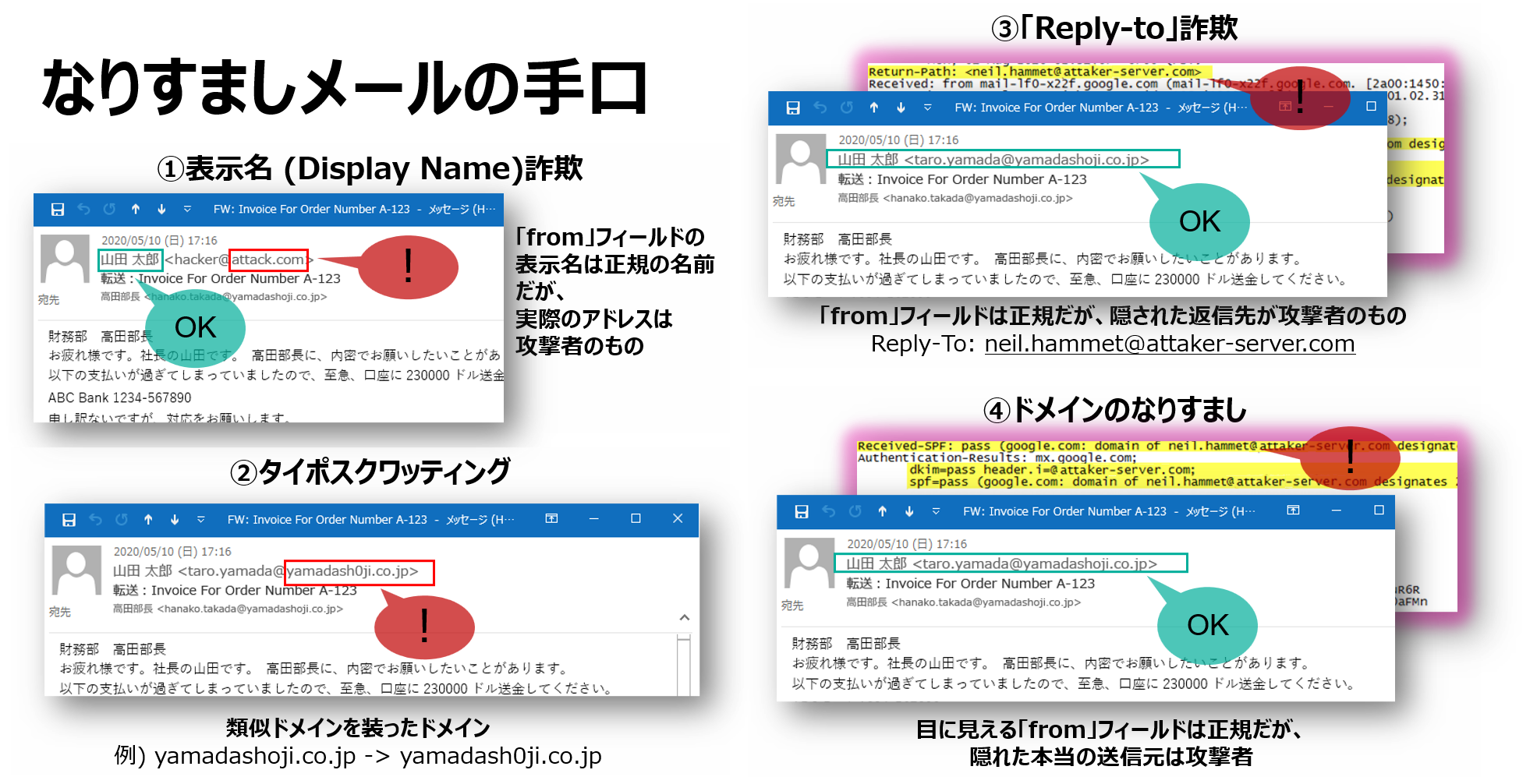 大きく遅れる日本のなりすましメール対策：DMARC | Proofpoint JP