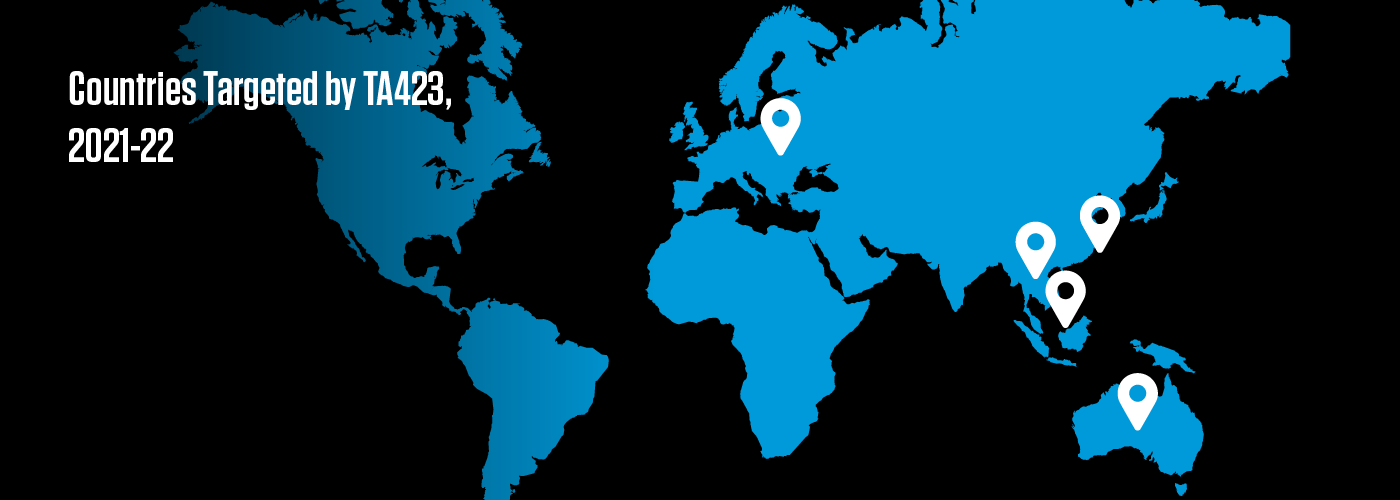 Mapping TA423 Activity | Proofpoint US