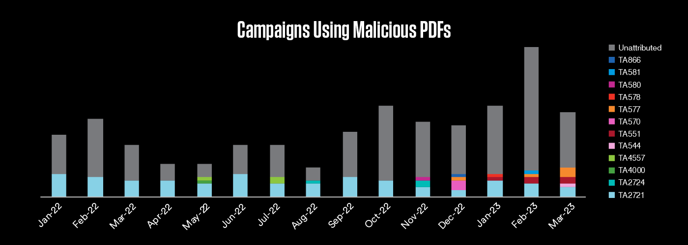 PDF Abuse | Proofpoint US