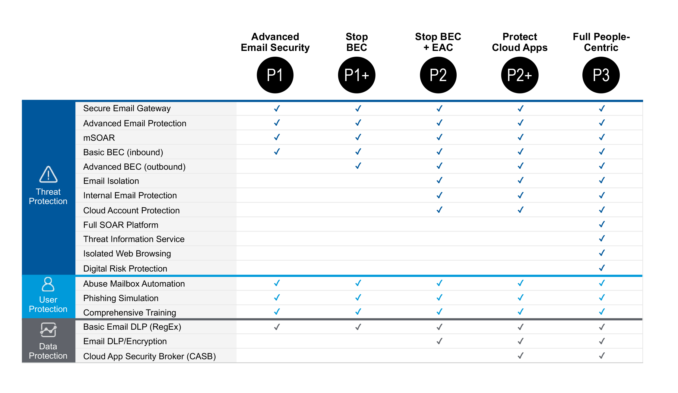 Proofpoint Solution Bundles & Packages | Proofpoint US Proofpoint Solution Bundles & Packages | Proofpoint US