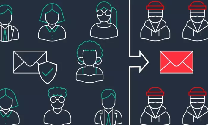 Cybersecurity Intelligence, News & Insights | Proofpoint US