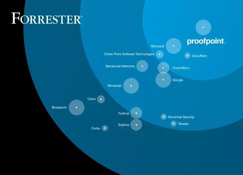 Enterprise Cybersecurity Solutions, Services & Training | Proofpoint US