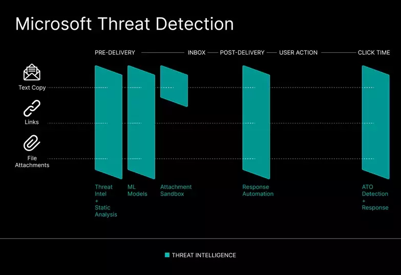 Proofpoint vs. Microsoft | Proofpoint KR