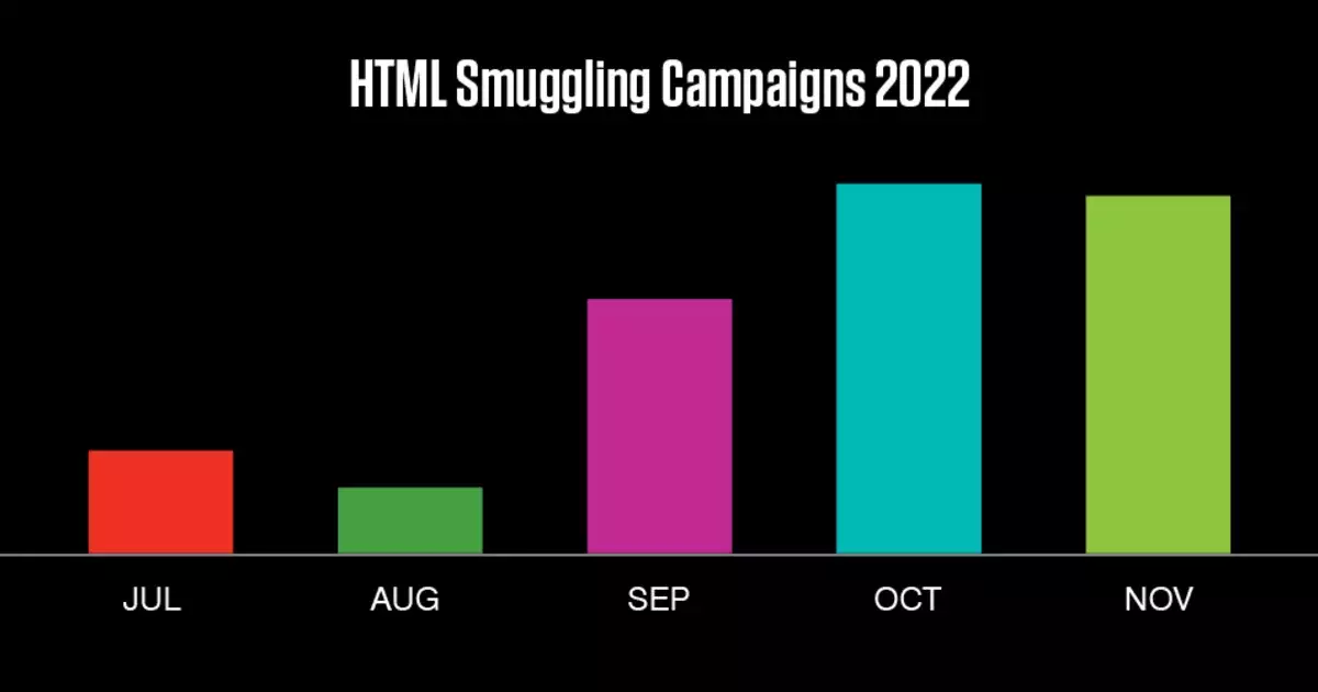 Smuggling Makes a Comeback | Proofpoint US