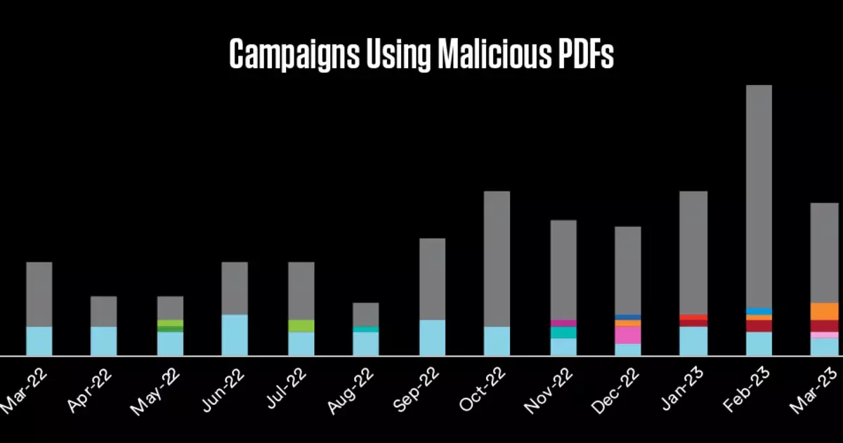 PDF Abuse | Proofpoint US