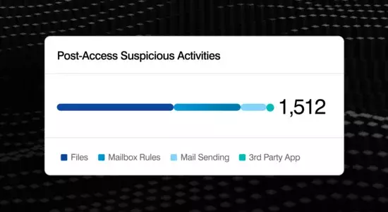 Cybersecurity Packages to Maximise Protection | Proofpoint UK