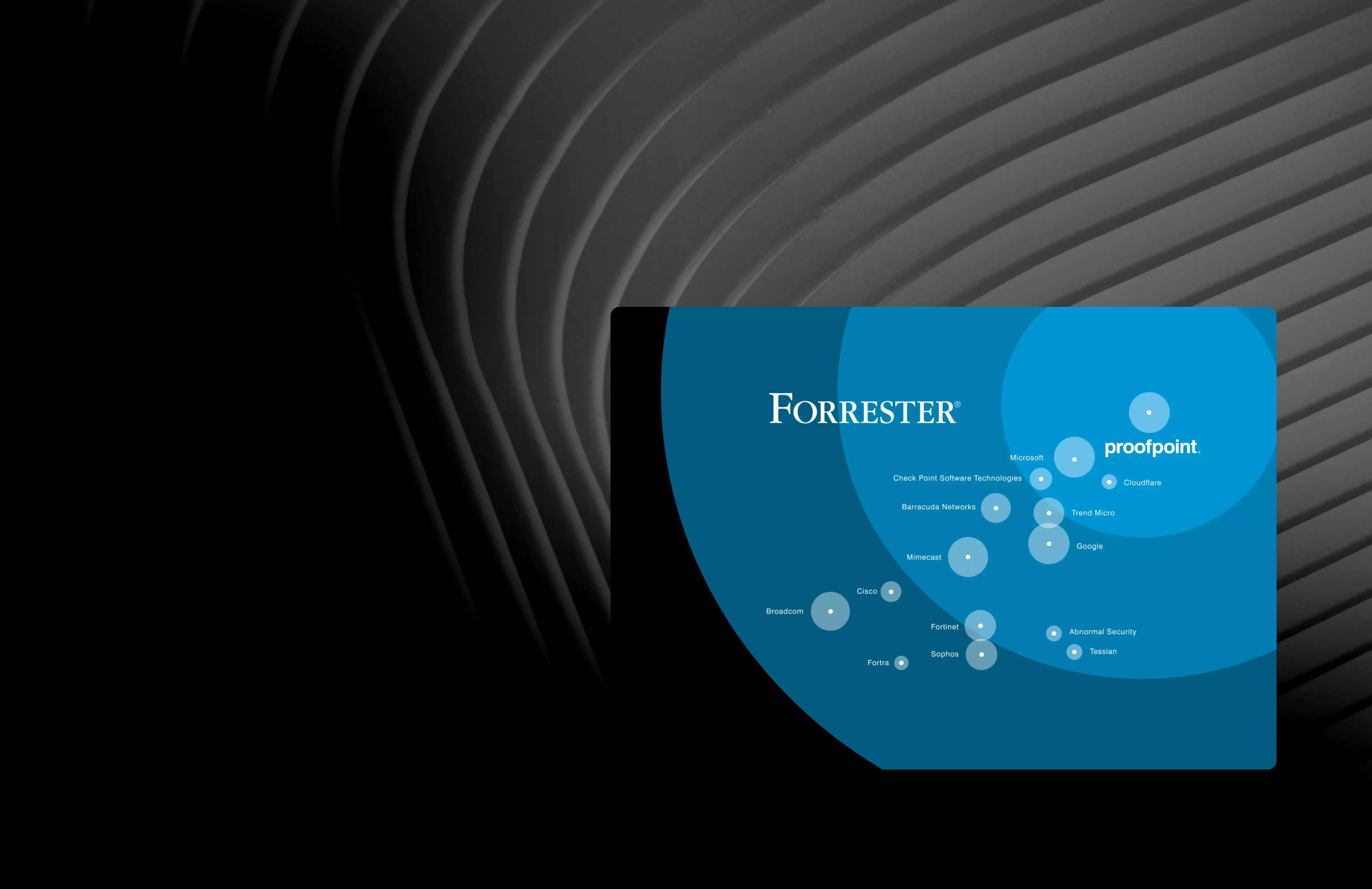 Proofpoint vs. Cisco Cybersecurity | Proofpoint US