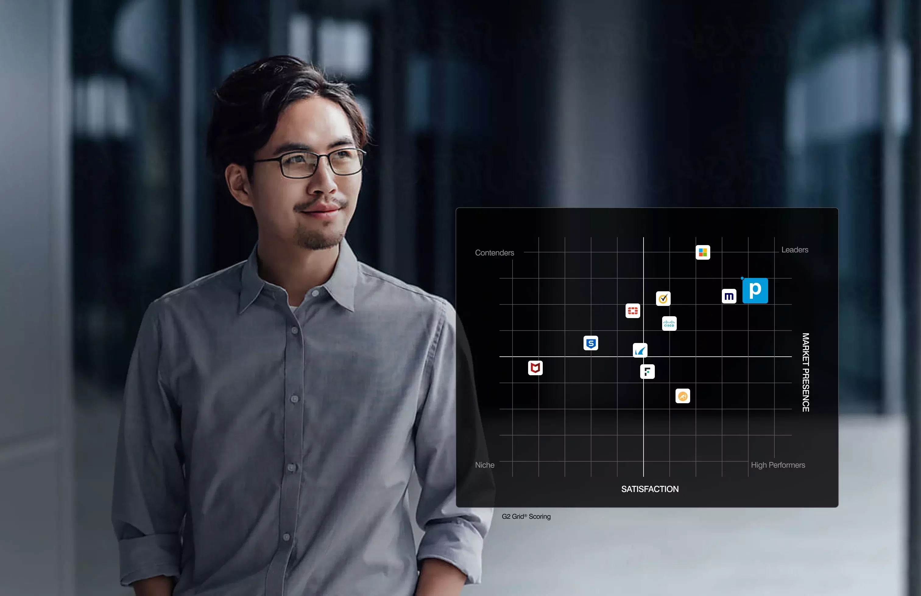 Proofpoint vs. Competitors: Compare Cybersecurity Vendors | Proofpoint US