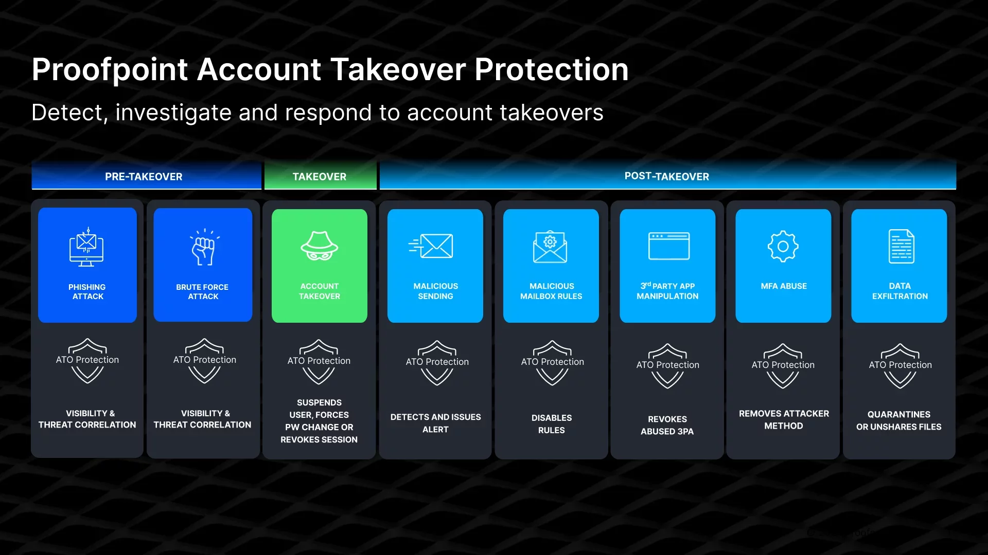 Detect, investigate, and respond to account takeovers | Proofpoint US