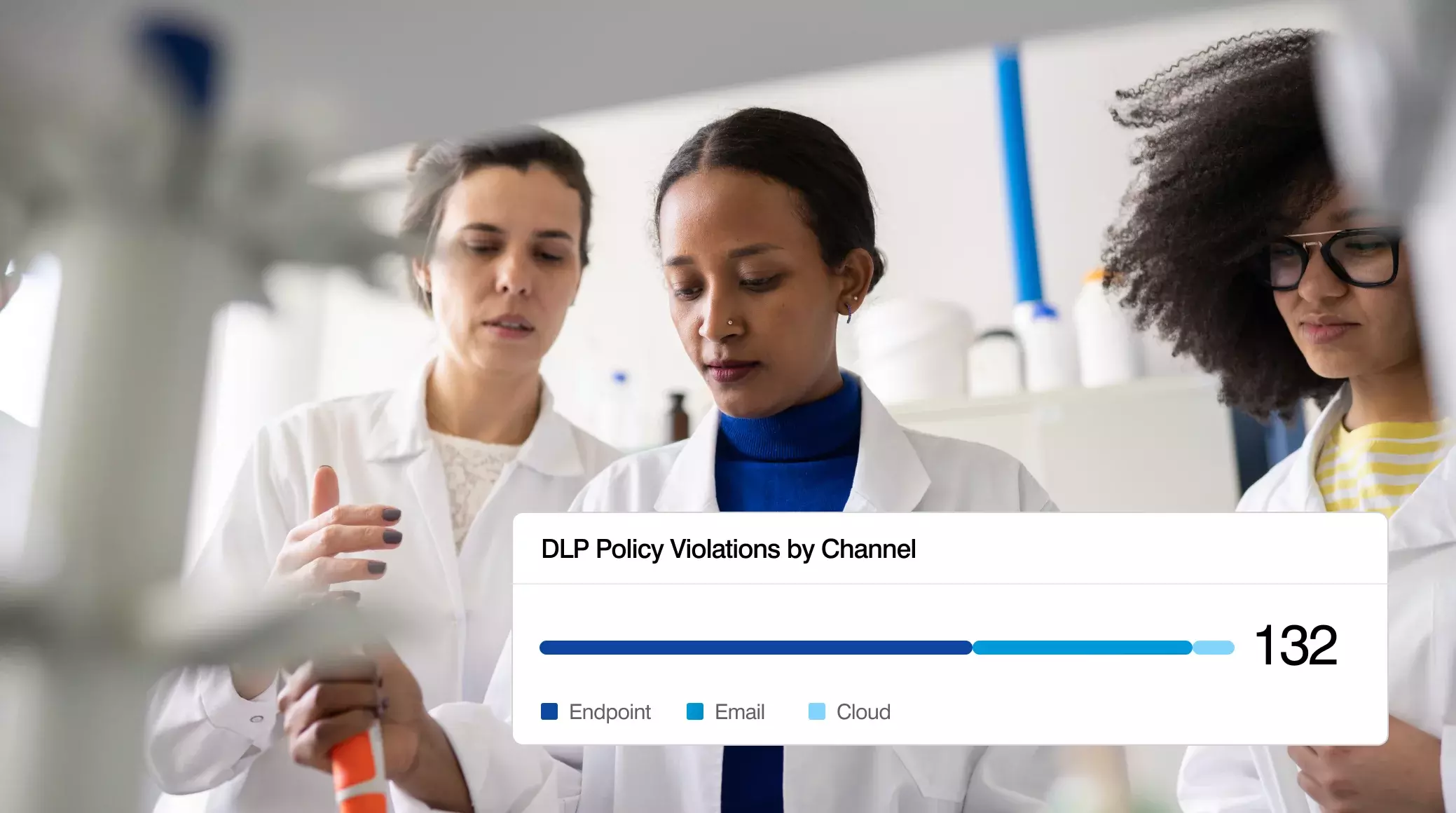 Identify and protect sensitive data. Automate compliance. | Proofpoint US