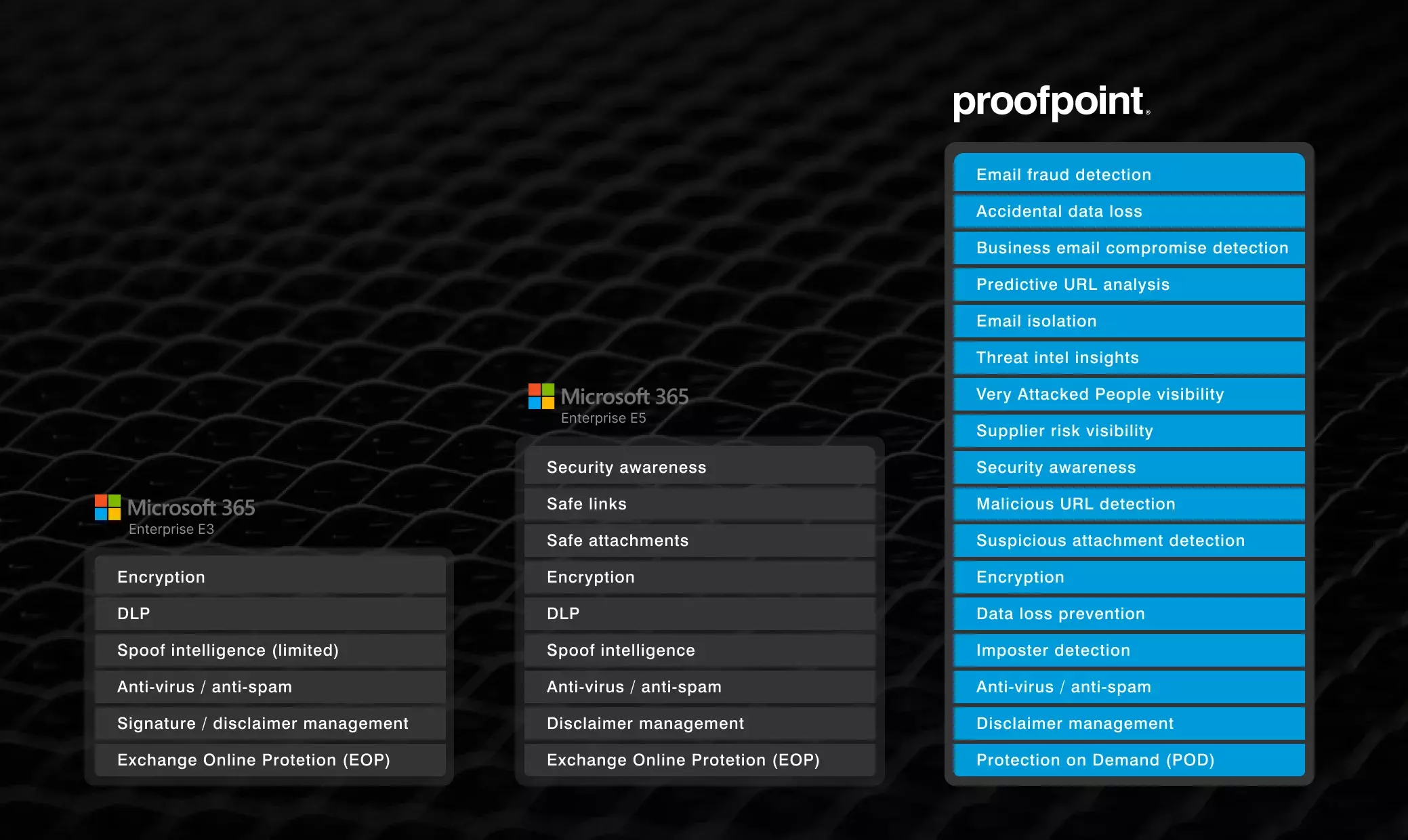 Proofpoint vs. Microsoft | Proofpoint US
