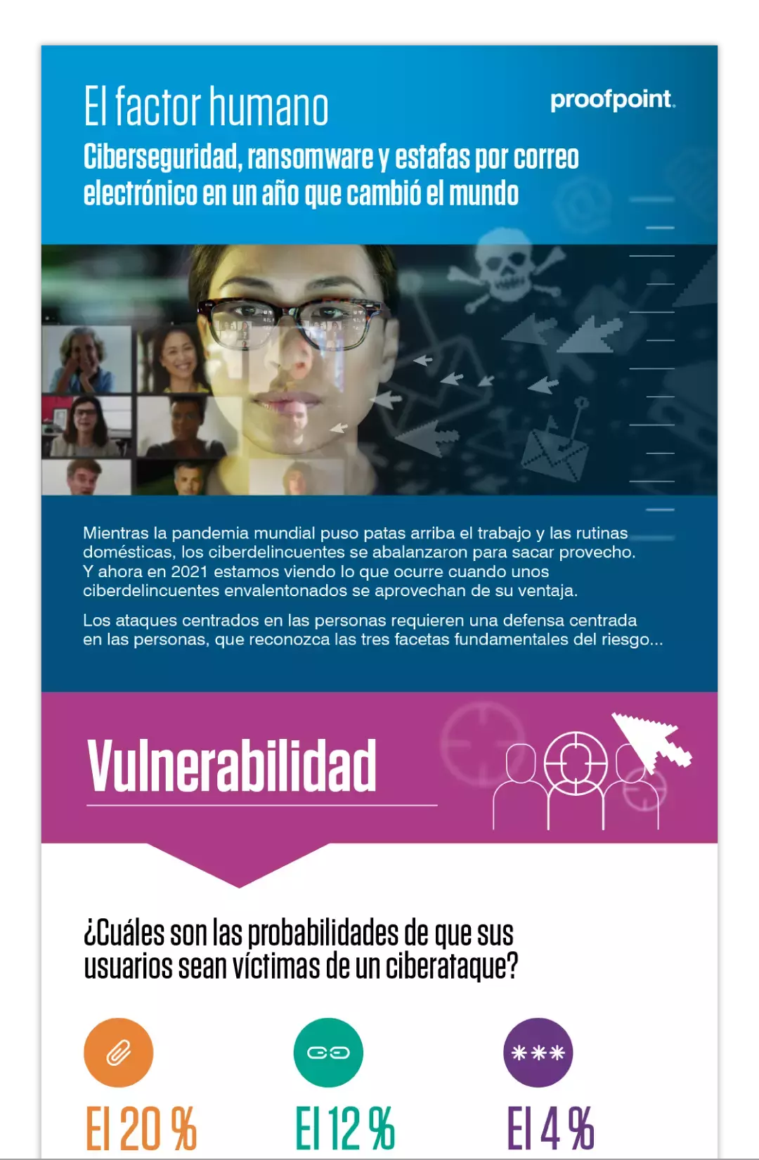 El factor humano 2021 | Proofpoint ES