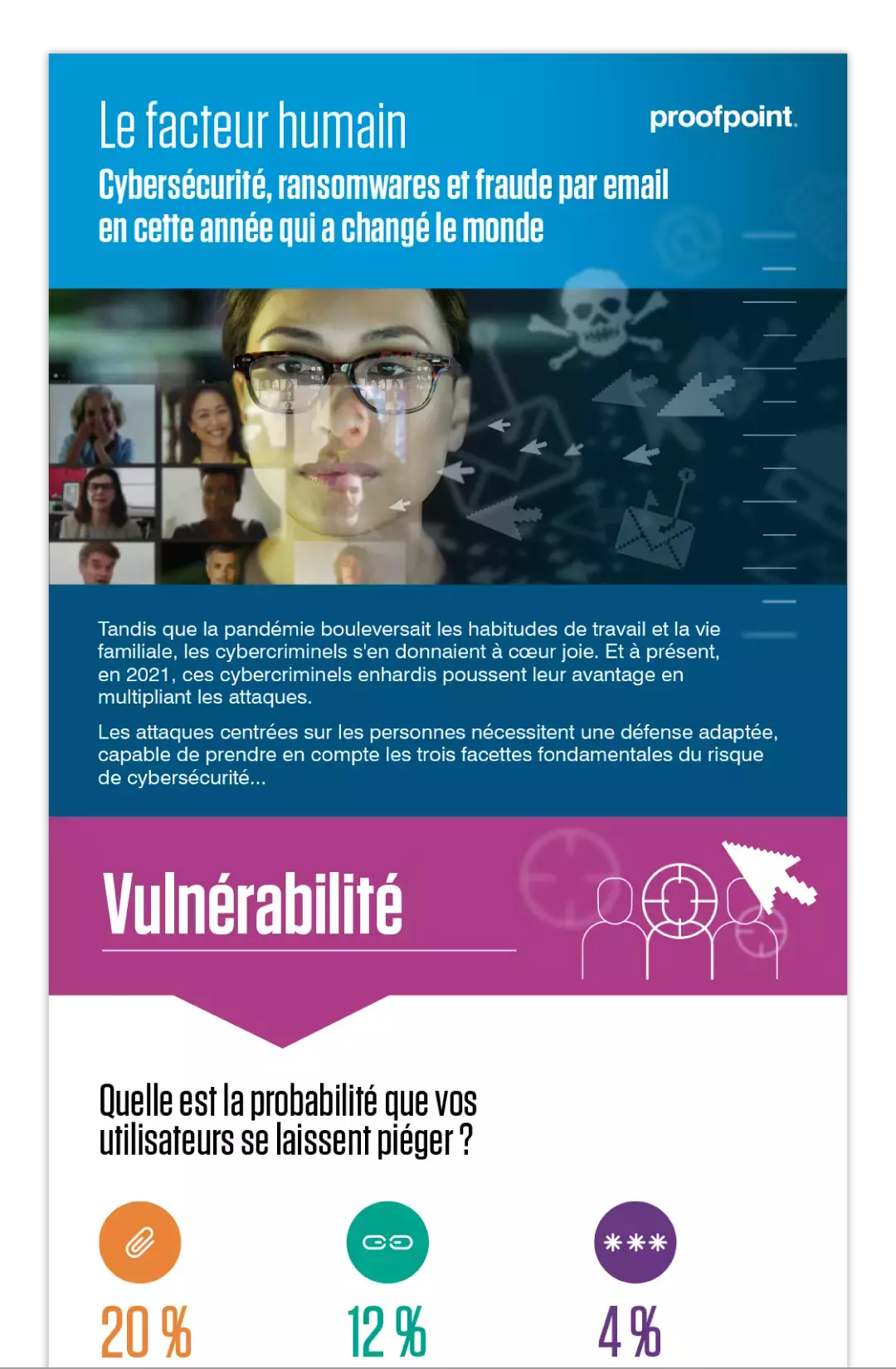 Le facteur humain 2021 | Proofpoint FR