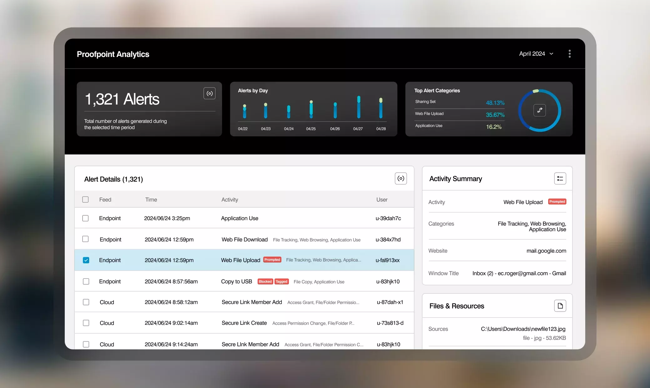 Microsoft Purview vs. Proofpoint DLP | Proofpoint UK