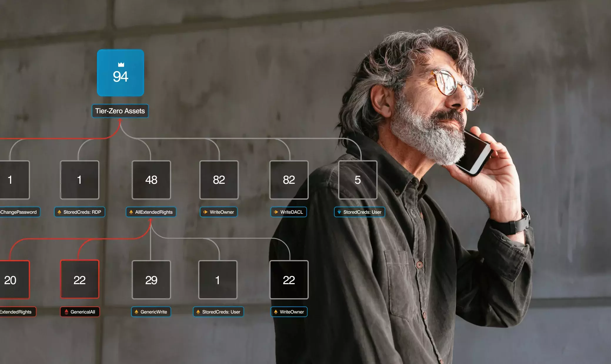 Protección de la identidad digital | Proofpoint ES