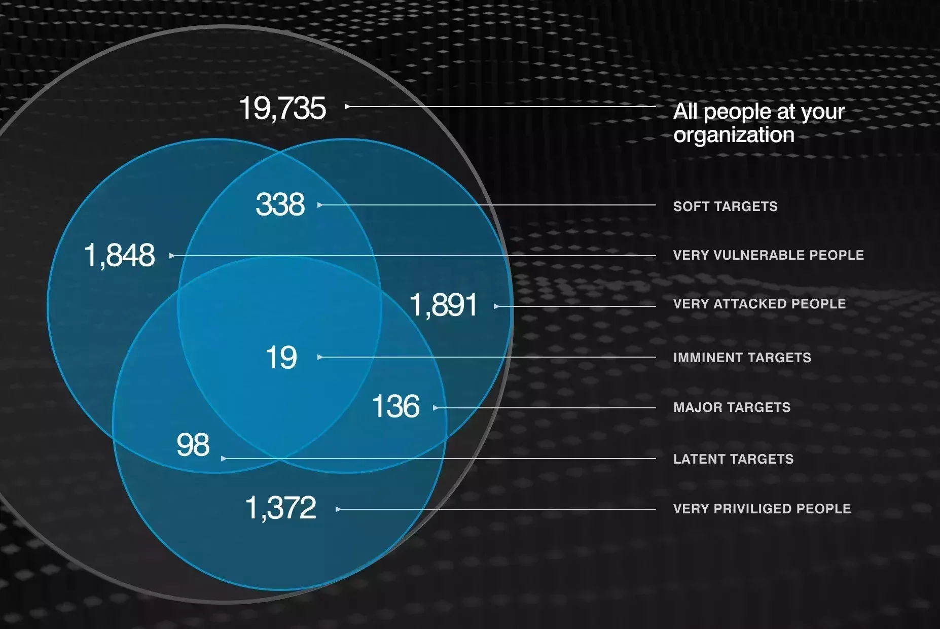 Security Awareness Training: Human Risk Management | Proofpoint US