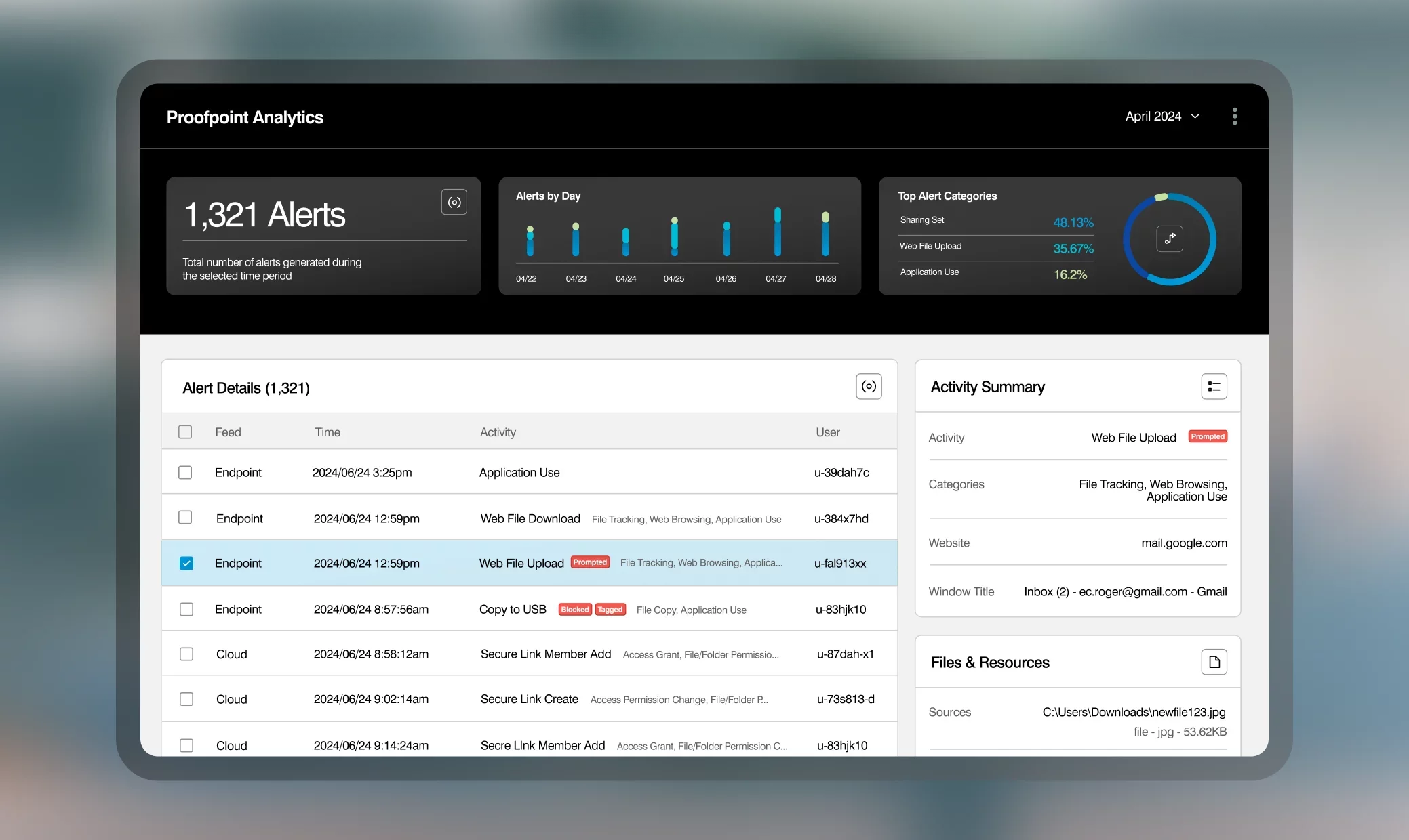 DLP Solutions: Data Loss Protection & Prevention | Proofpoint US