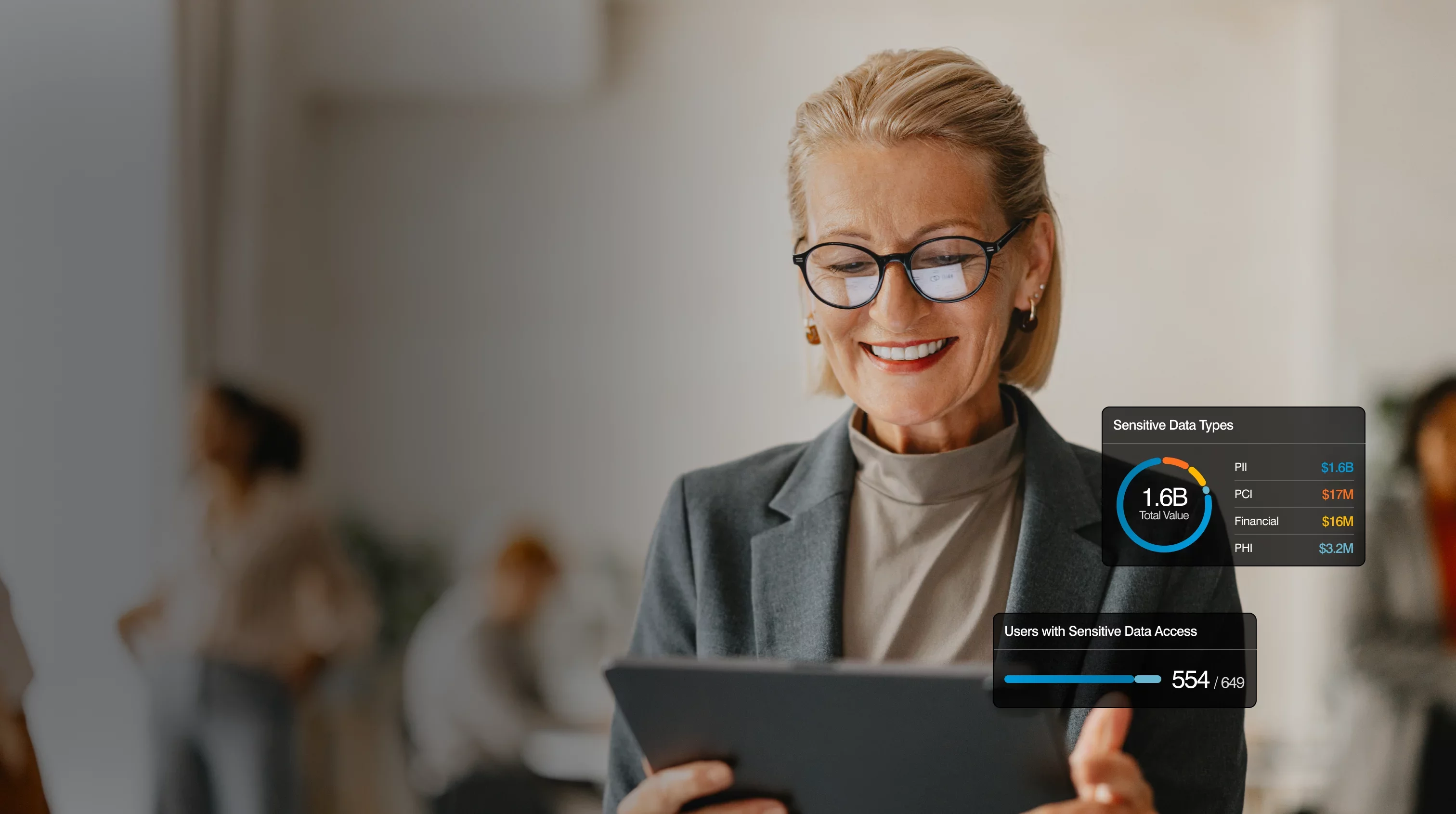 Data Security Posture Management | Proofpoint US