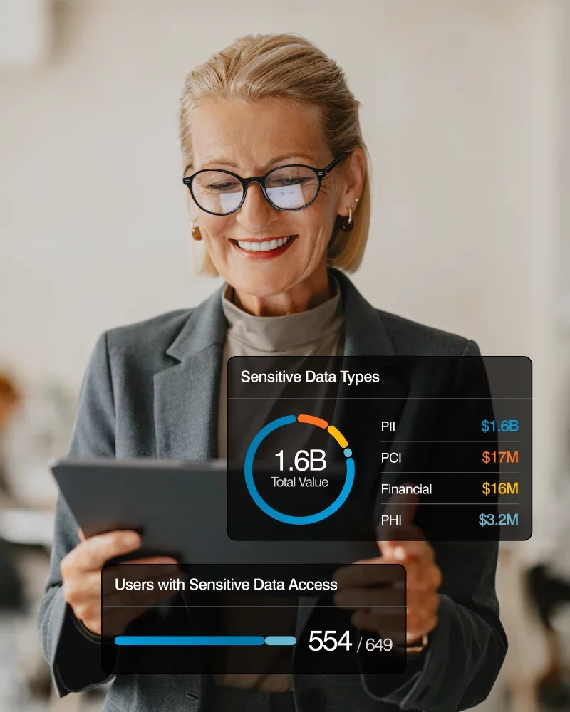 Data Security Posture Management | Proofpoint US